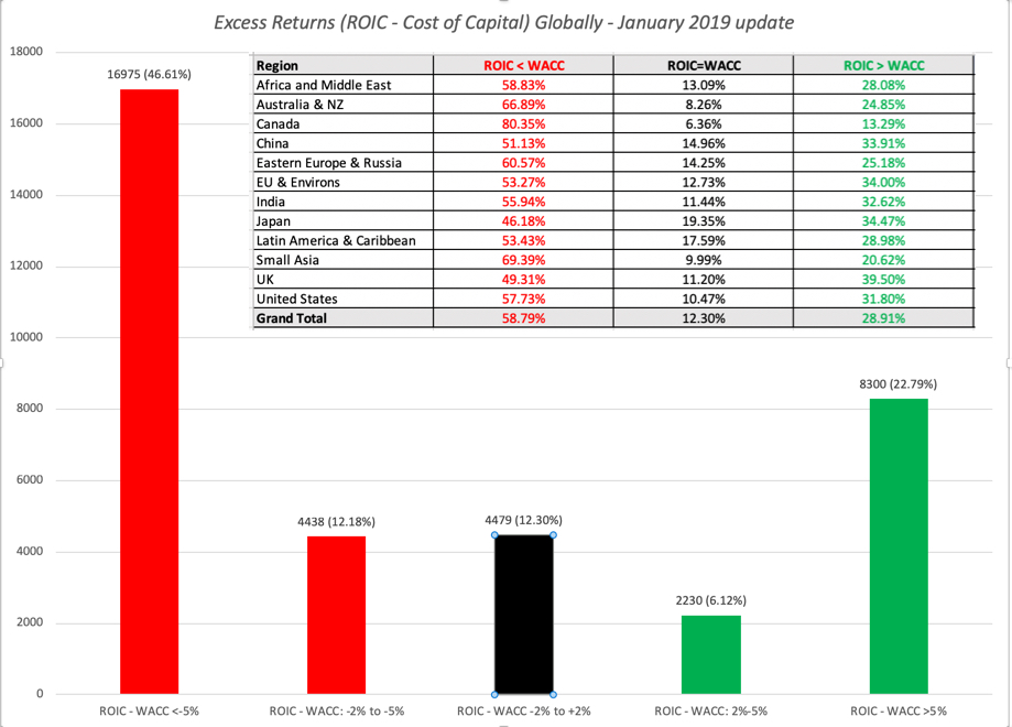 ROICとは【計算式・WACCとの関係も解説】｜ビジネスノート